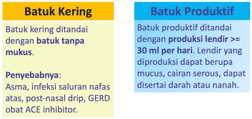 Batuk Tak Kunjung Sembuh: Bagaimana Memilih Obat yang Tepat ...